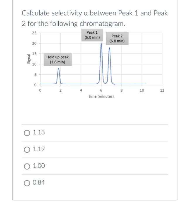 Solved Calculate selectivity a between Peak 1 and Peak 2 for | Chegg.com