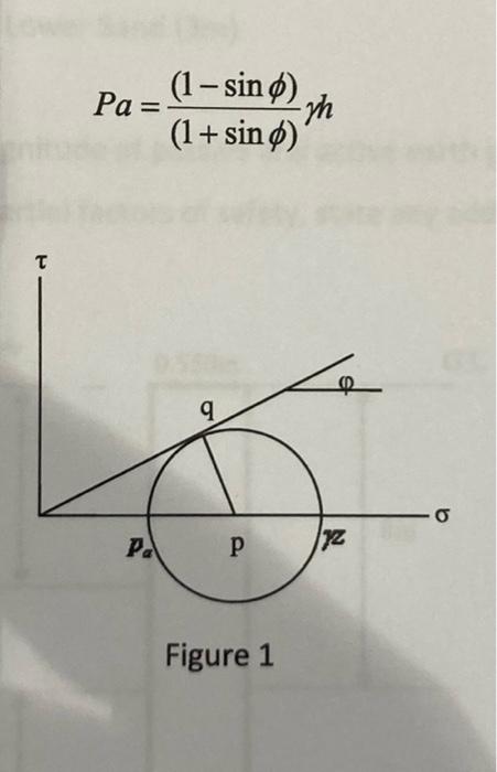 Solved Mohr failure envelope illustrated in figure 1, show | Chegg.com