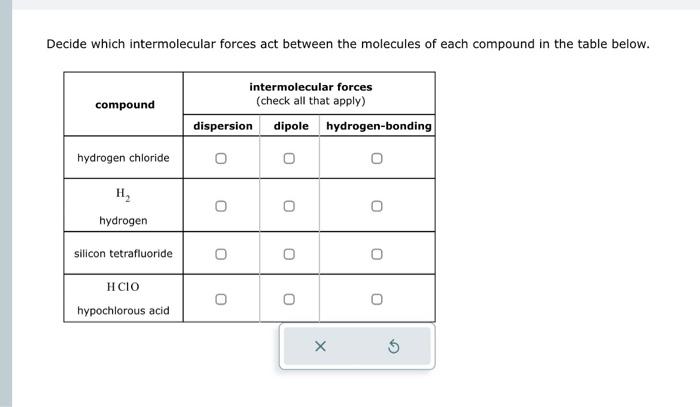 Solved For each compound in the table below, decide whether | Chegg.com