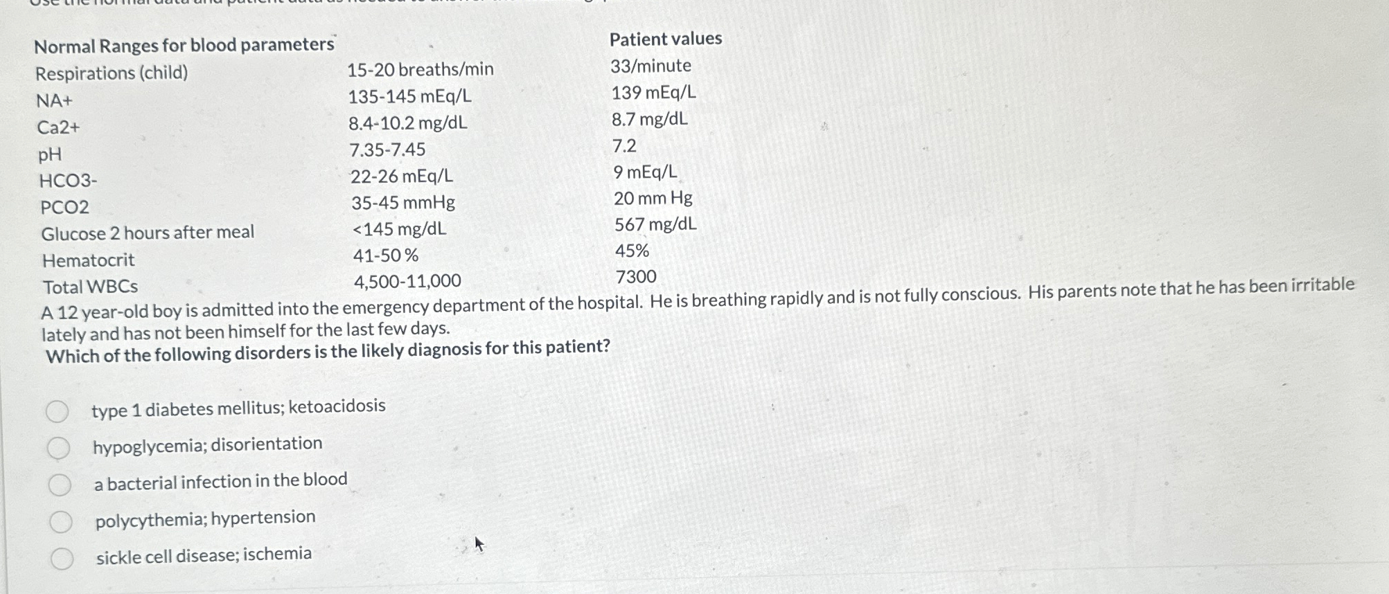 Solved Normal Ranges for blood | Chegg.com