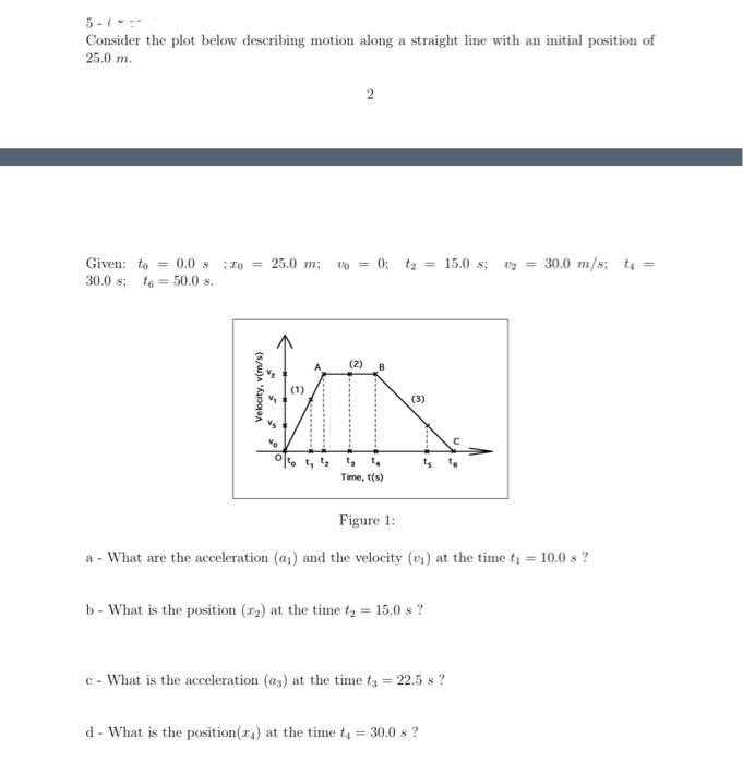 Solved Consider the plot below describing motion along a | Chegg.com