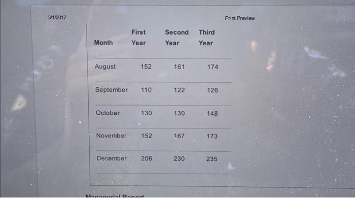 Solved Case Problem Forecasting Food And Beverage Sales The