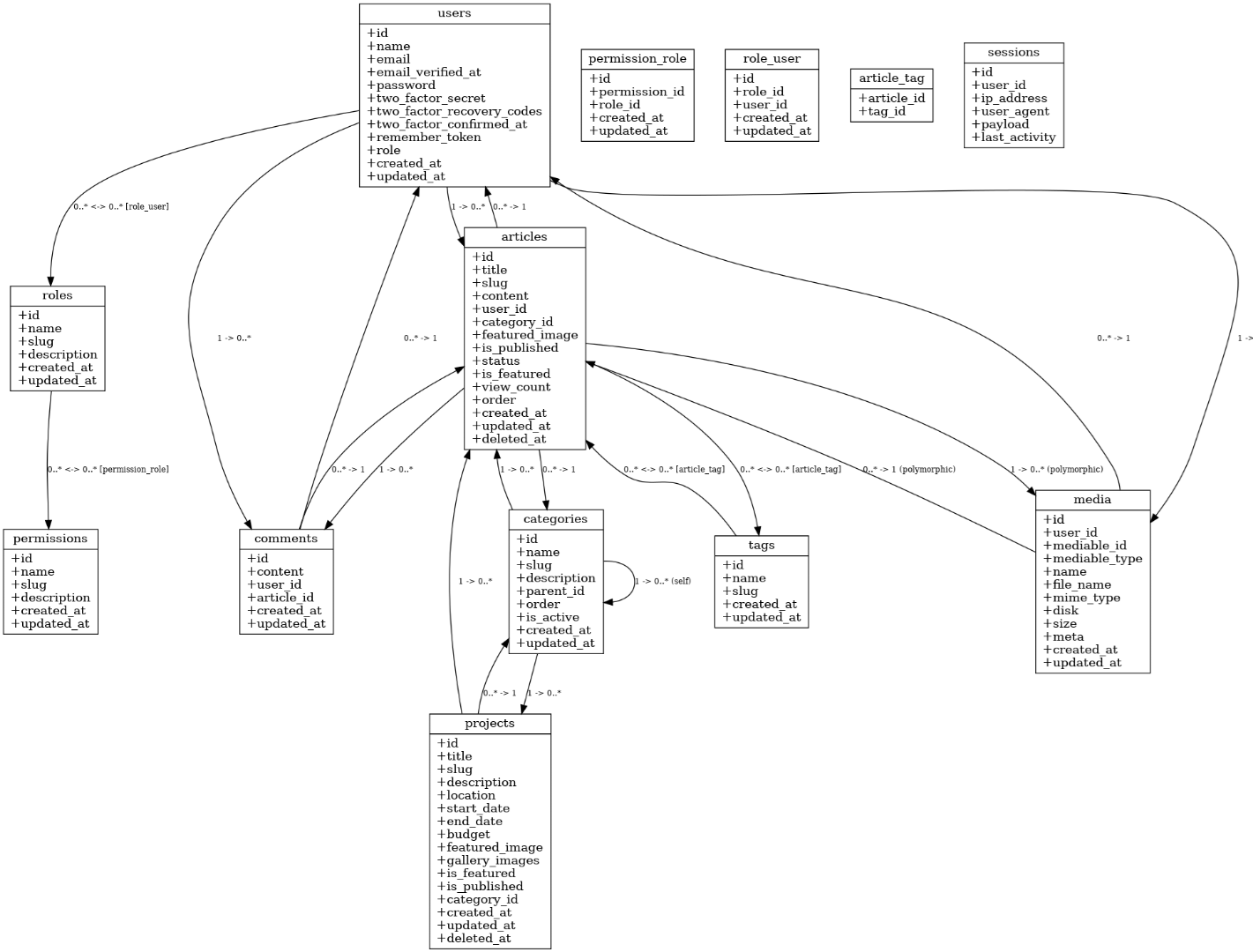 Solved i want it to be class diagram in picture | Chegg.com