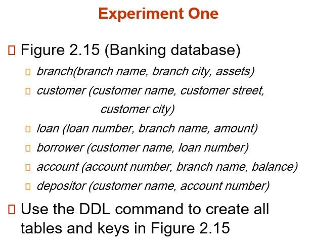 Solved Figure 2.15 (Banking database) branch(branch name, | Chegg.com