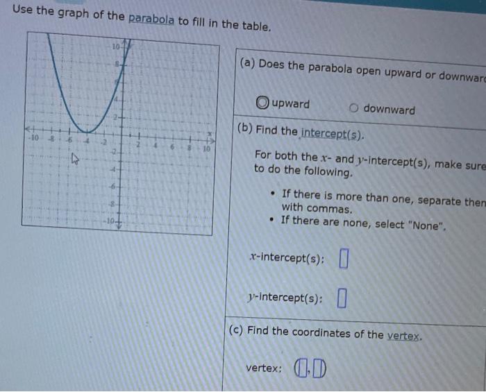Solved Use the graph of the parabola to fill in the table, | Chegg.com