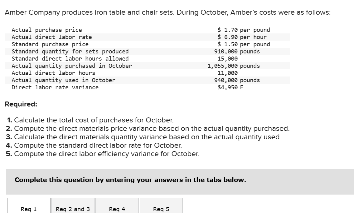 Amber Company produces iron table and chair sets. | Chegg.com