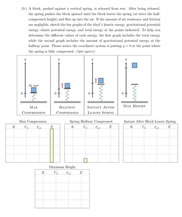 Solved (9.) A block, pushed against a vertical spring, is | Chegg.com
