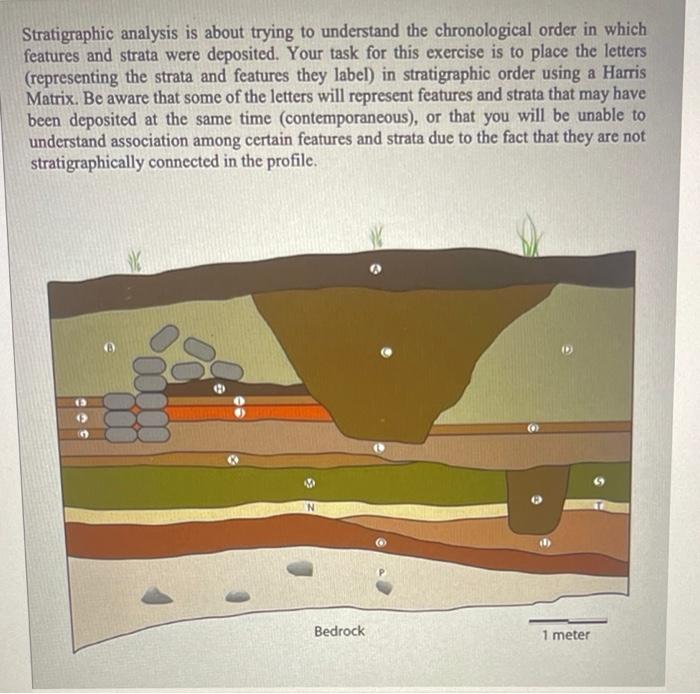 Solved Stratigraphic analysis is about trying to understand | Chegg.com