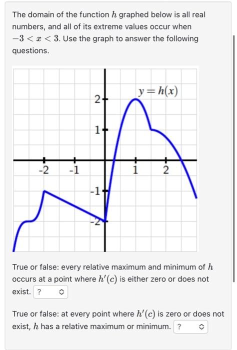 Solved The domain of the function h graphed below is all | Chegg.com