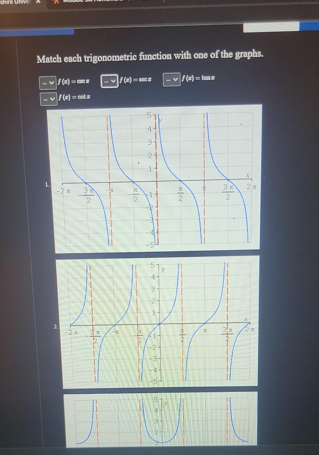 Solved Match each trigonometric function with one of the | Chegg.com