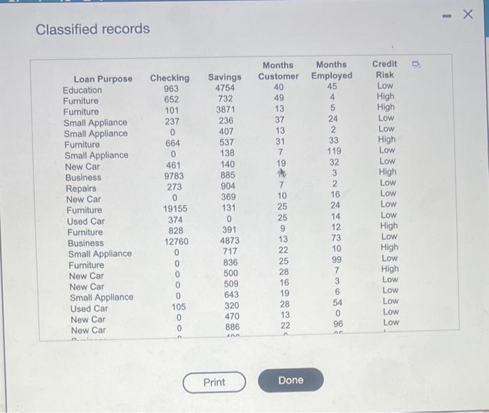 Use the given data to classify the record below using | Chegg.com