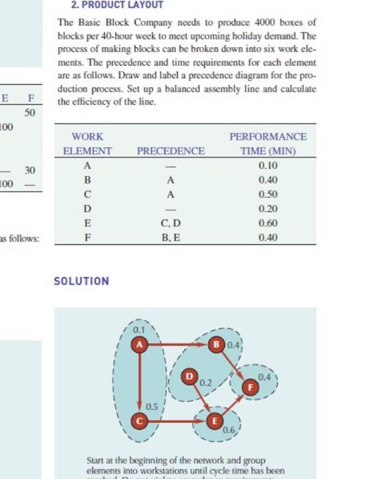 Solved 2. PRODUCT LAYOUT The Basic Block Company needs to | Chegg.com