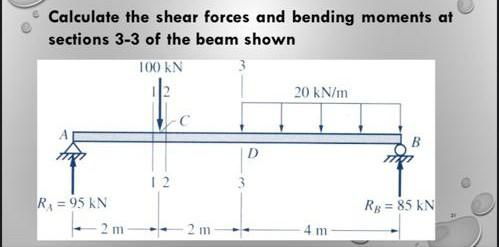 Solved Calculate the shear forces and bending moments at | Chegg.com