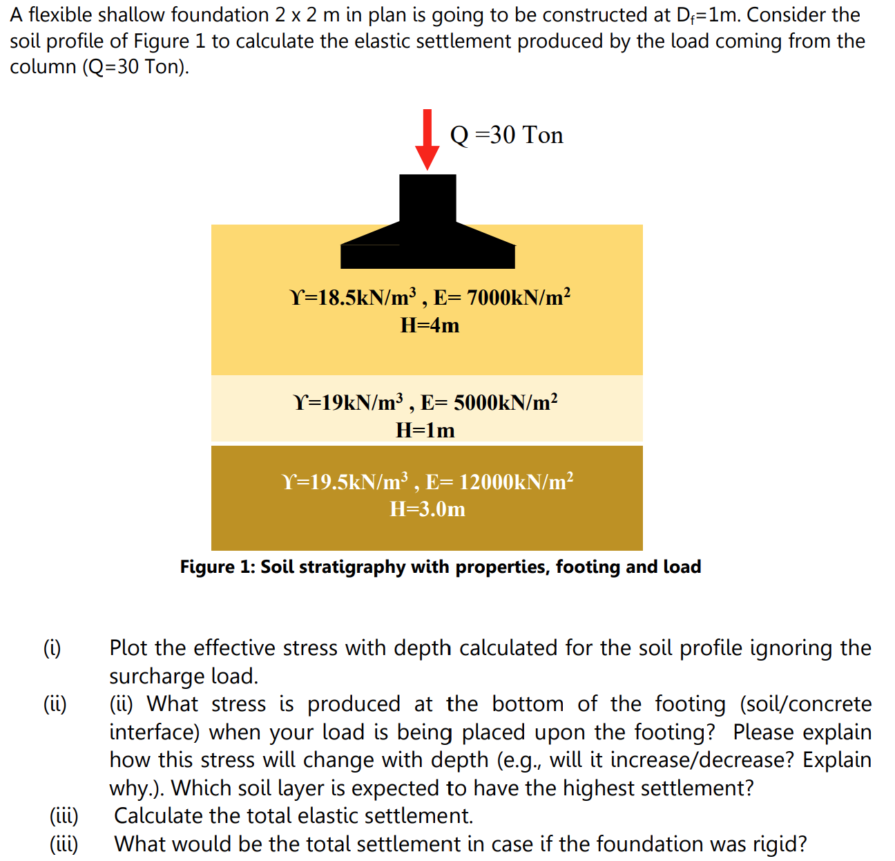 Solved (i) ﻿Plot the effective stress with depth calculated | Chegg.com