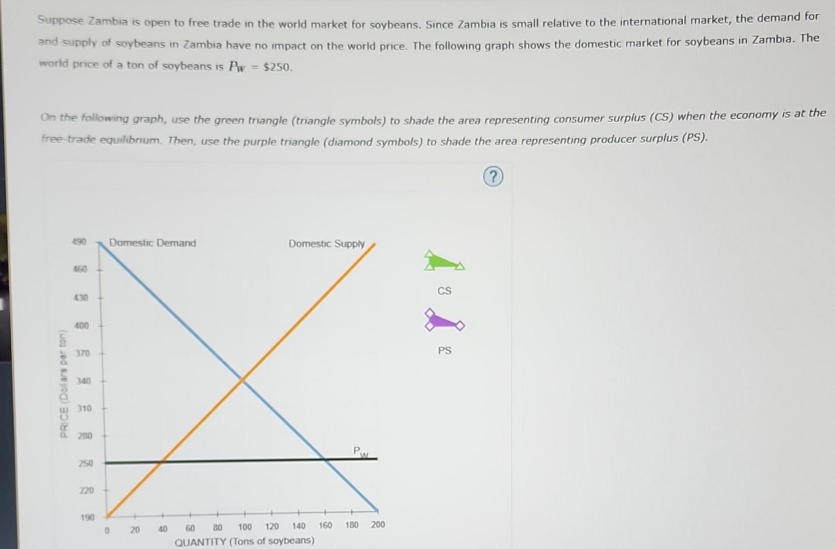 Solved Complete the following table to summarize your | Chegg.com
