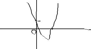 Solved Please help:A polynomial function P and its graph are | Chegg.com