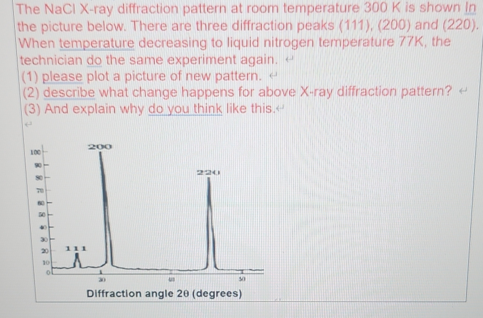 Solved The NaCl X-ray diffraction pattern at room | Chegg.com