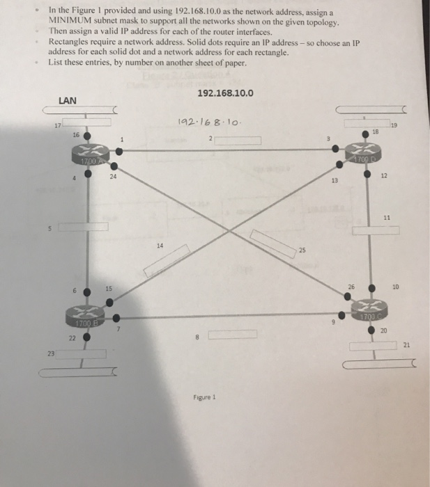 Solved • In the Figure 1 provided and using 192.168.10.0 as | Chegg.com