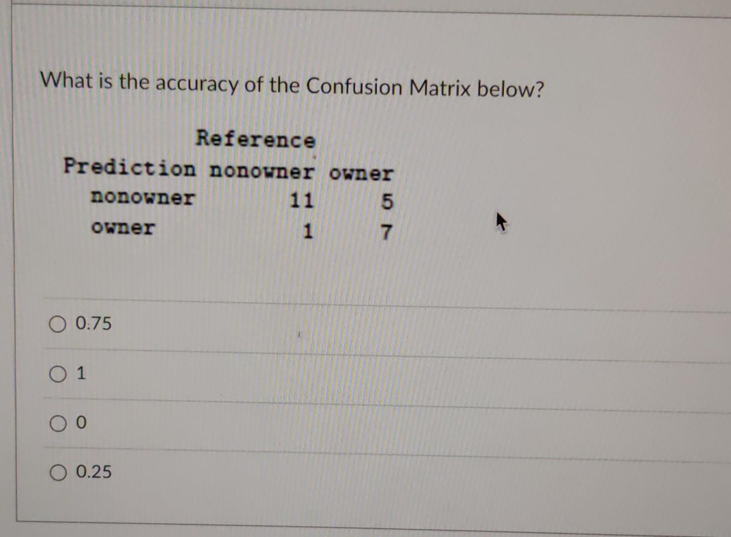 Solved What is the accuracy of the Confusion Matrix below? | Chegg.com