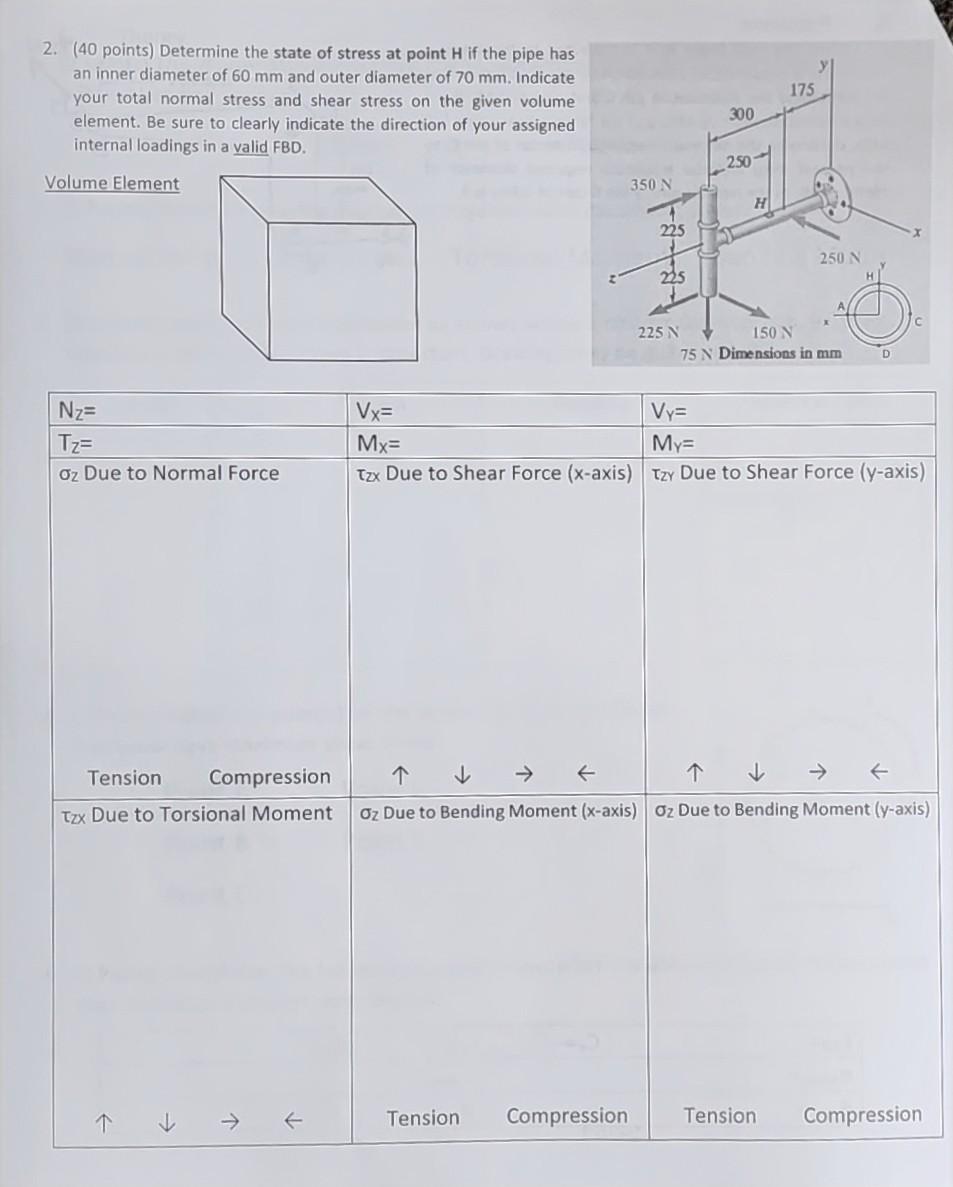 Solved 2. ( 40 points) Determine the state of stress at | Chegg.com