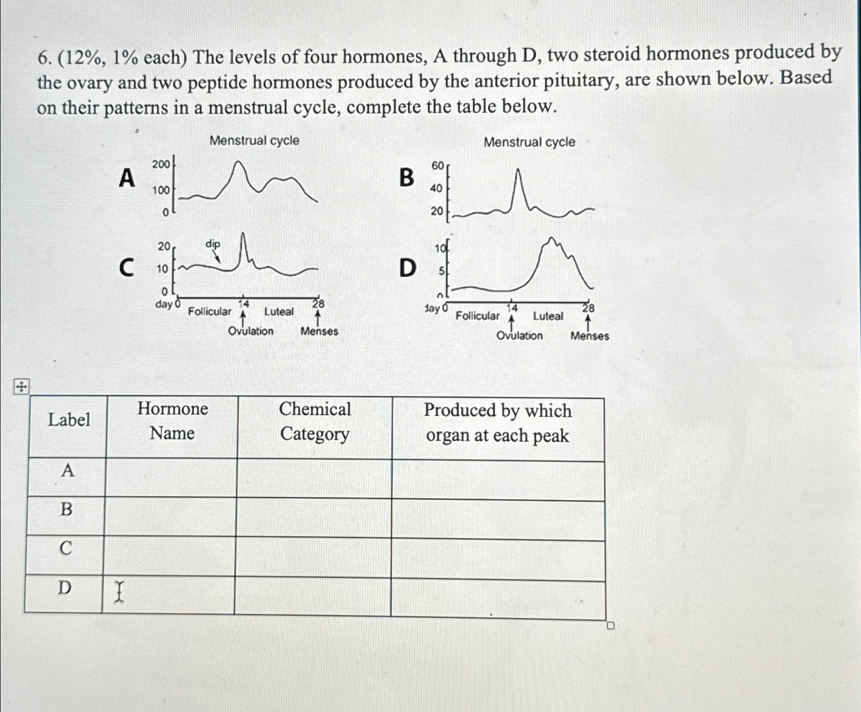 Solved The levels of four hormones, A through D, ﻿two | Chegg.com
