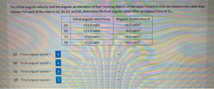 Solved The initial angular velocity and the angular | Chegg.com