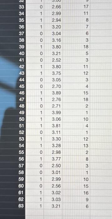 Solved A) Perform KNN analysis to estimate a classification | Chegg.com