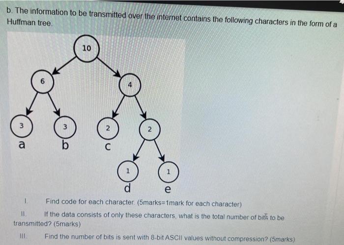 Solved b. The information to be transmitted over the | Chegg.com