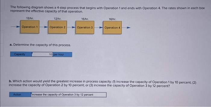 Solved The following diagram shows a 4-step process that | Chegg.com