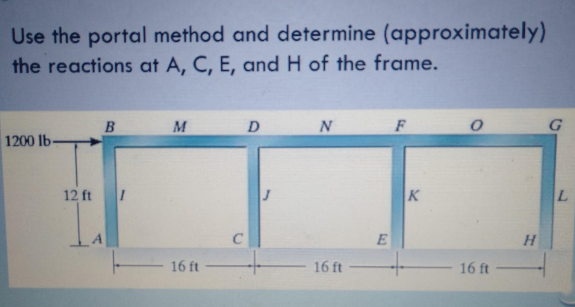 Solved Use the portal method and determine (approximately) | Chegg.com