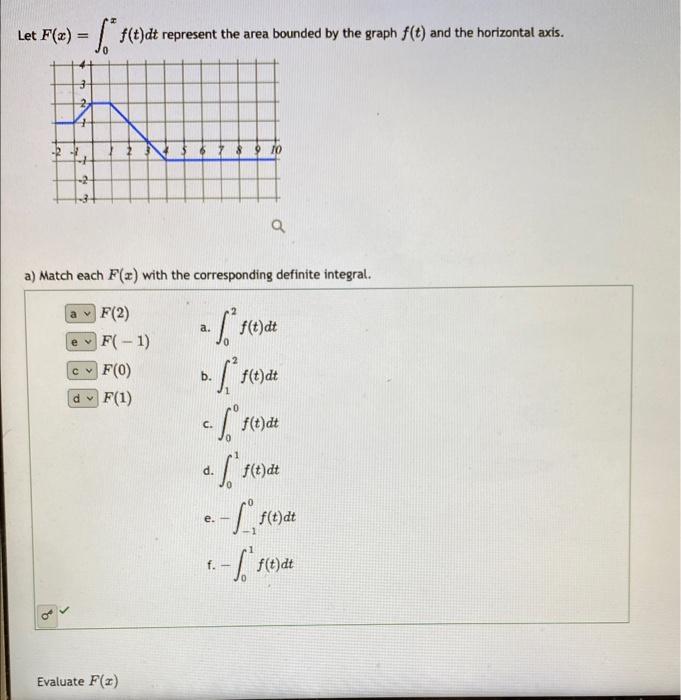 Solved Let F X ∫0xf T Dt Represent The Area Bounded By The