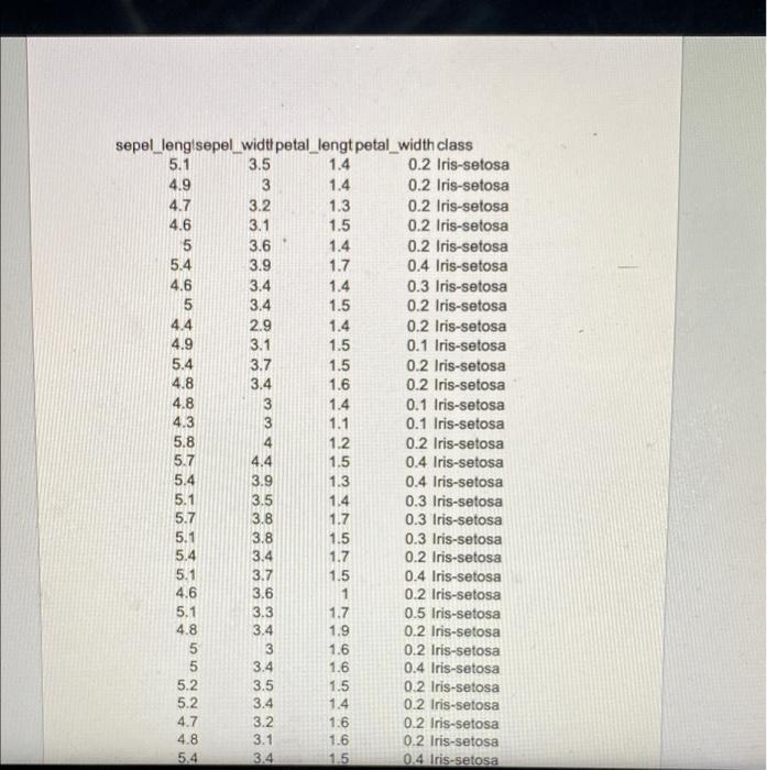 Solved overom nog ng concep RIVIT pandas, and matplotlib, | Chegg.com