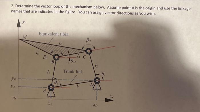 Solved 2. Determine the vector loop of the mechanism below. | Chegg.com