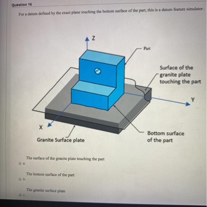 Solved Question 16 For a datum defined by the exact plane | Chegg.com