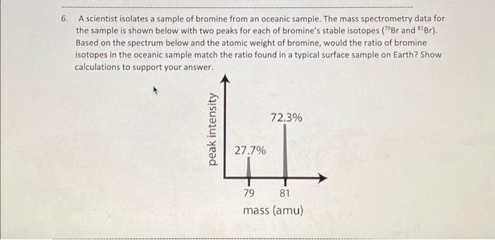 A scientist isolates a sample of bromine from an | Chegg.com