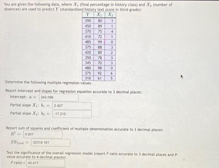 Solved You Are Given The Following Data Where X1 Final 9332