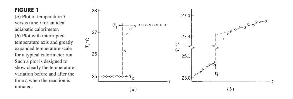 Solved Vapor pressure of a pure liquid. For each Run: 1. | Chegg.com
