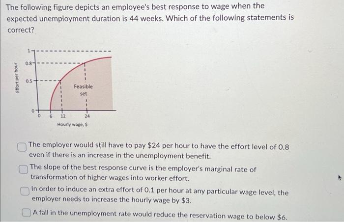Solved The following figure depicts an employee's best | Chegg.com Solved The following figure depicts an employee's best | Chegg.com