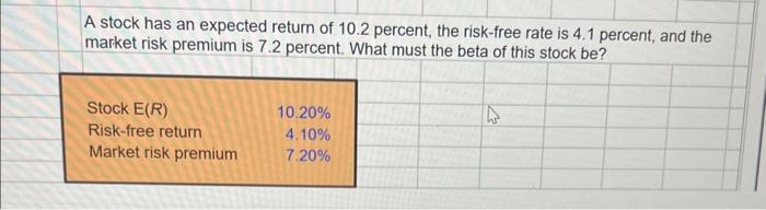 Solved A stock has a beta of 1.15 , the expected return on | Chegg.com