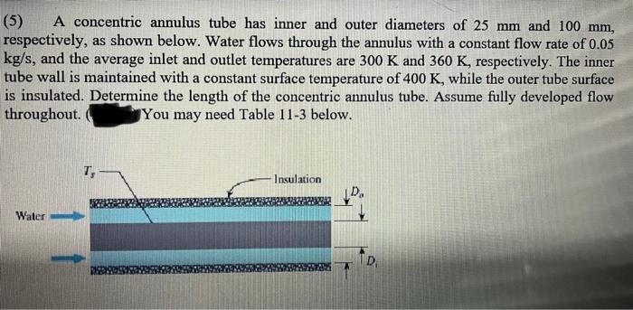 Solved (5) A concentric annulus tube has inner and outer | Chegg.com