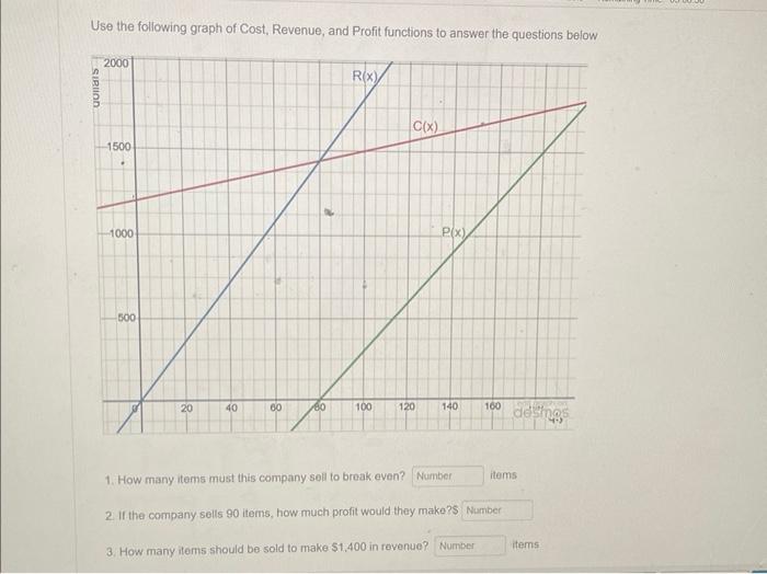 Use the following graph of Cost, Revenue, and Profit | Chegg.com