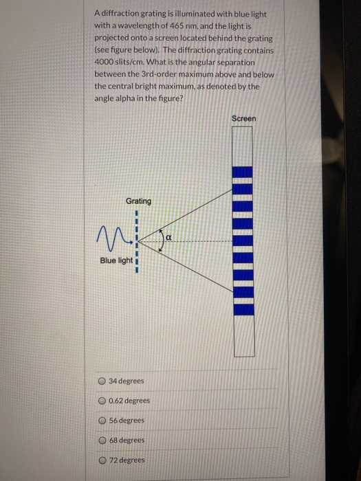Solved A diffraction grating is illuminated with blue light | Chegg.com