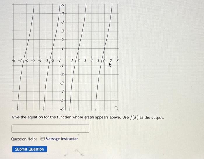 Solved Give The Equation For The Function Whose Graph 