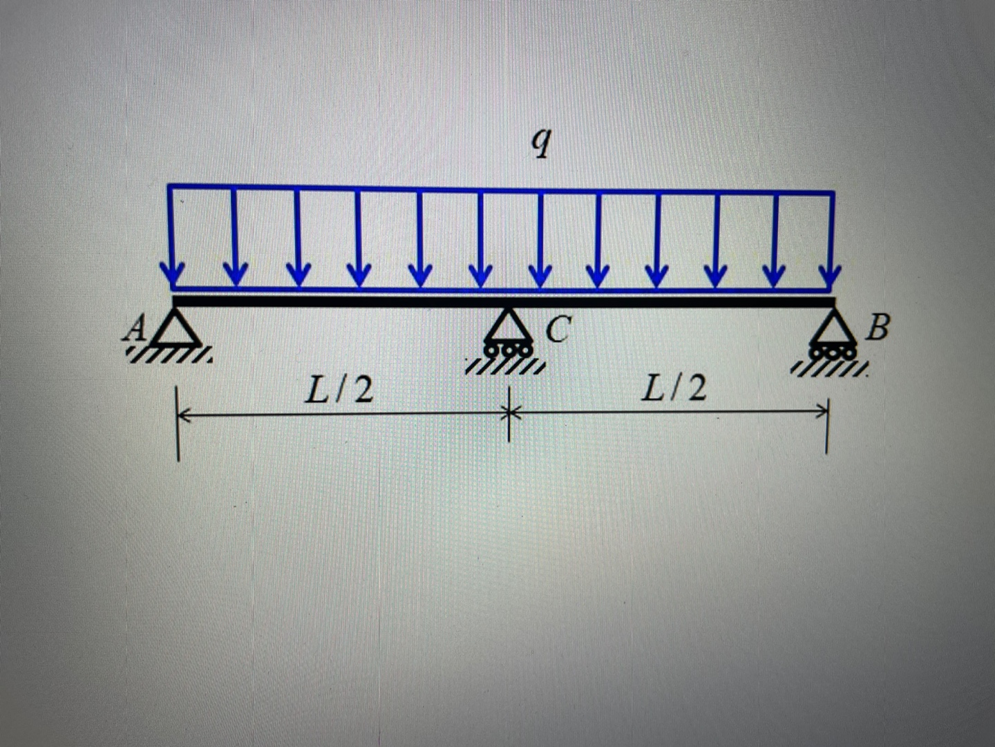 Solved Use the method of consistent deformation to find the | Chegg.com