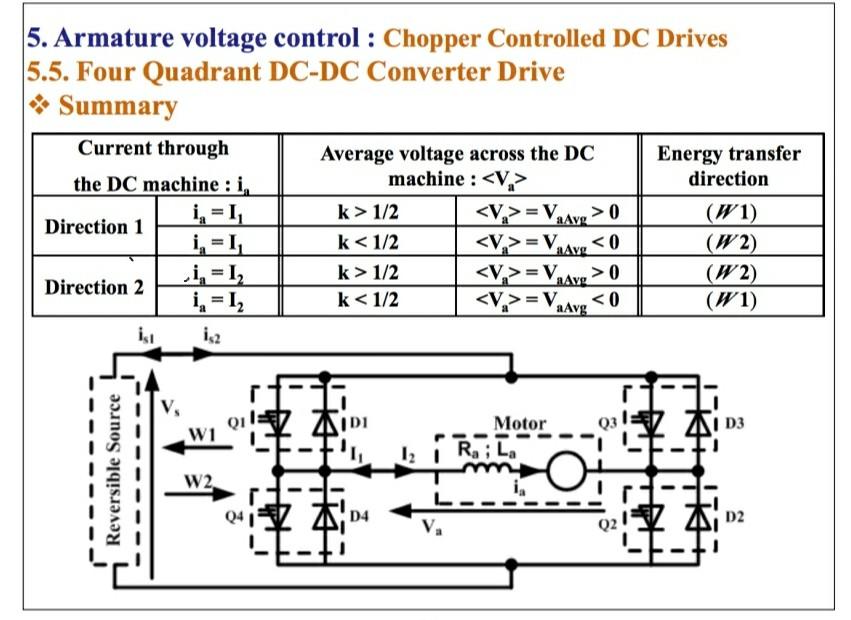5. Armature voltage control : Chopper Controlled DC | Chegg.com