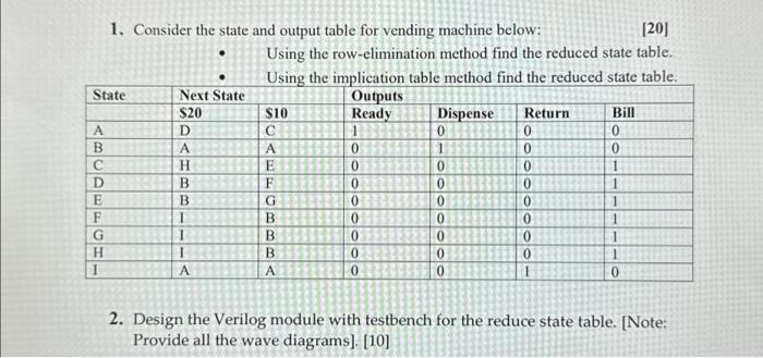 Solved 1. Consider the state and output table for vending | Chegg.com