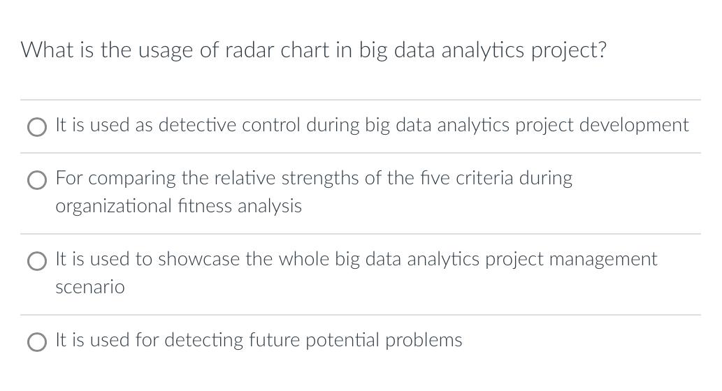 Solved What is the usage of radar chart in big data | Chegg.com