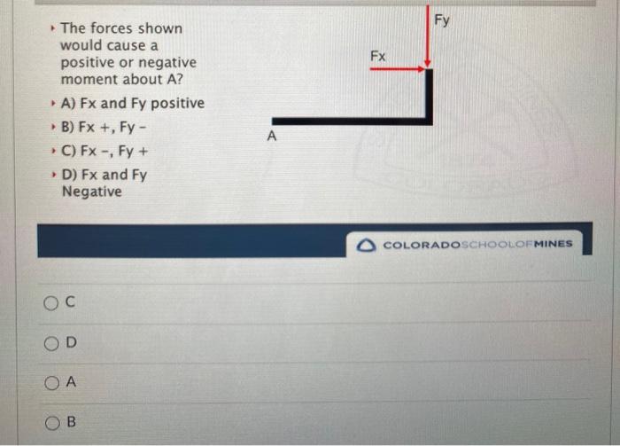 Solved Fy Fx The forces shown would cause a positive or | Chegg.com