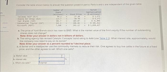 Solved Consider the table shown below to answer the question | Chegg.com