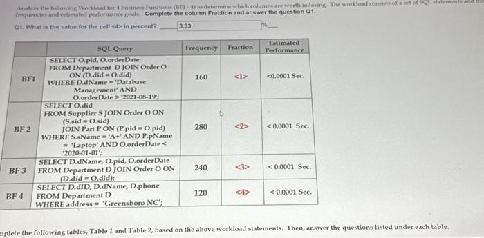 Solved Complete the following tables, Table 1 and Table 2, | Chegg.com